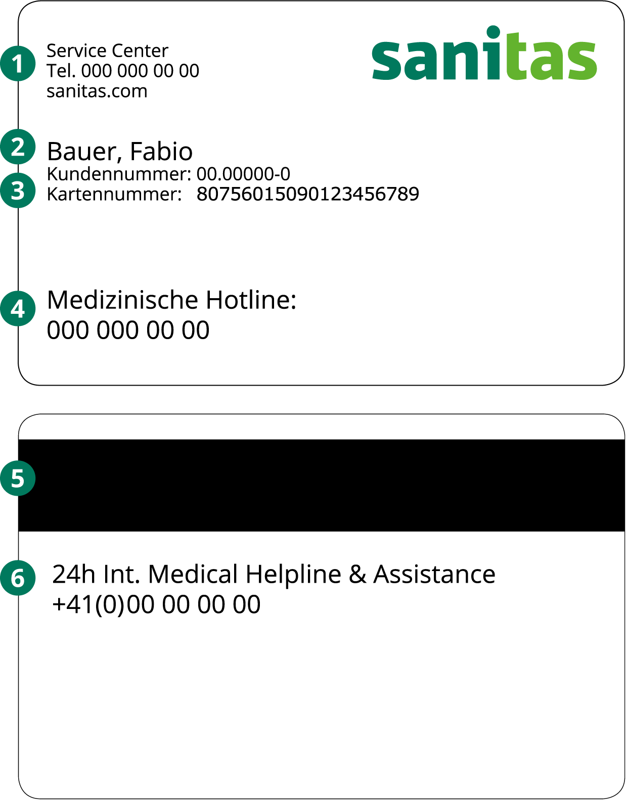 Krankenkassenkarte | Sanitas Lexikon