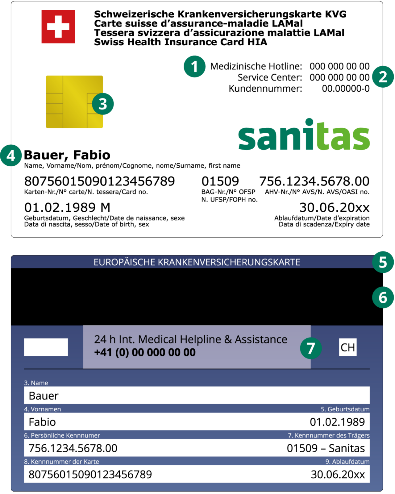 Health insurance card | Sanitas